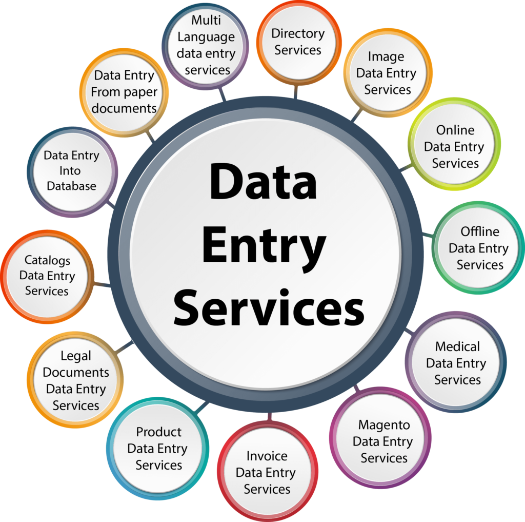The Importance of Data Entry Services in Today's Business